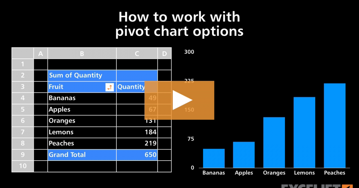 How to work with pivot chart options (video) | Exceljet